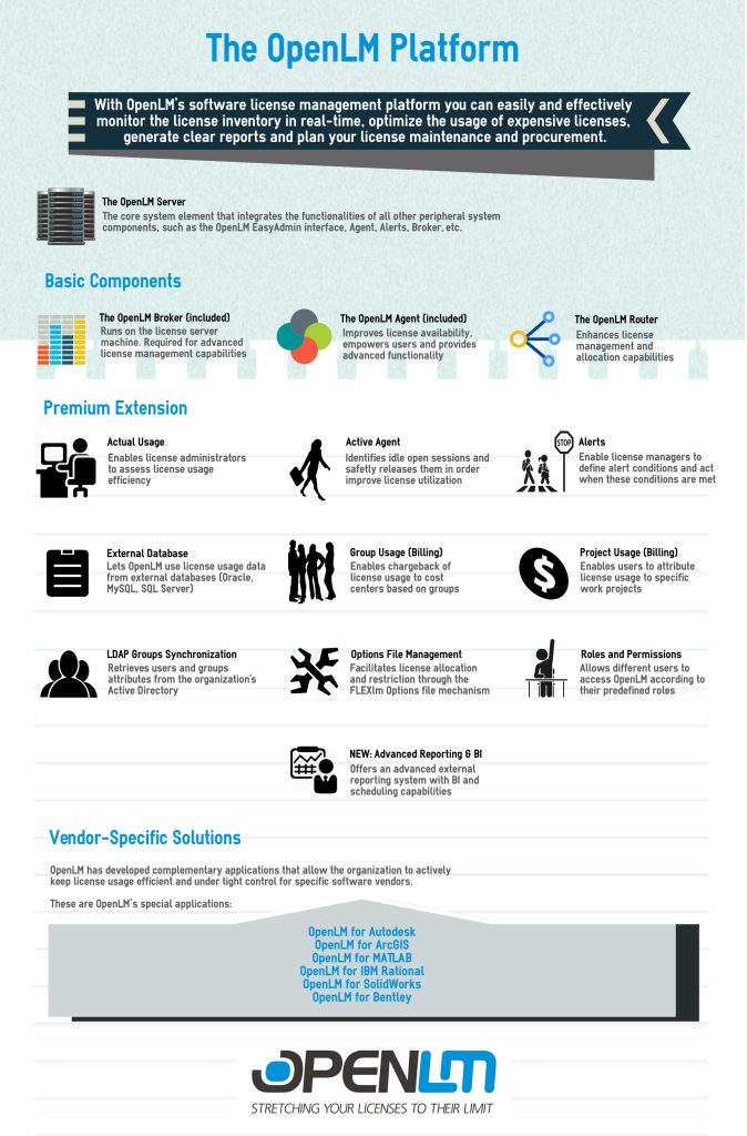 New OpenLM Infographics - OpenLM