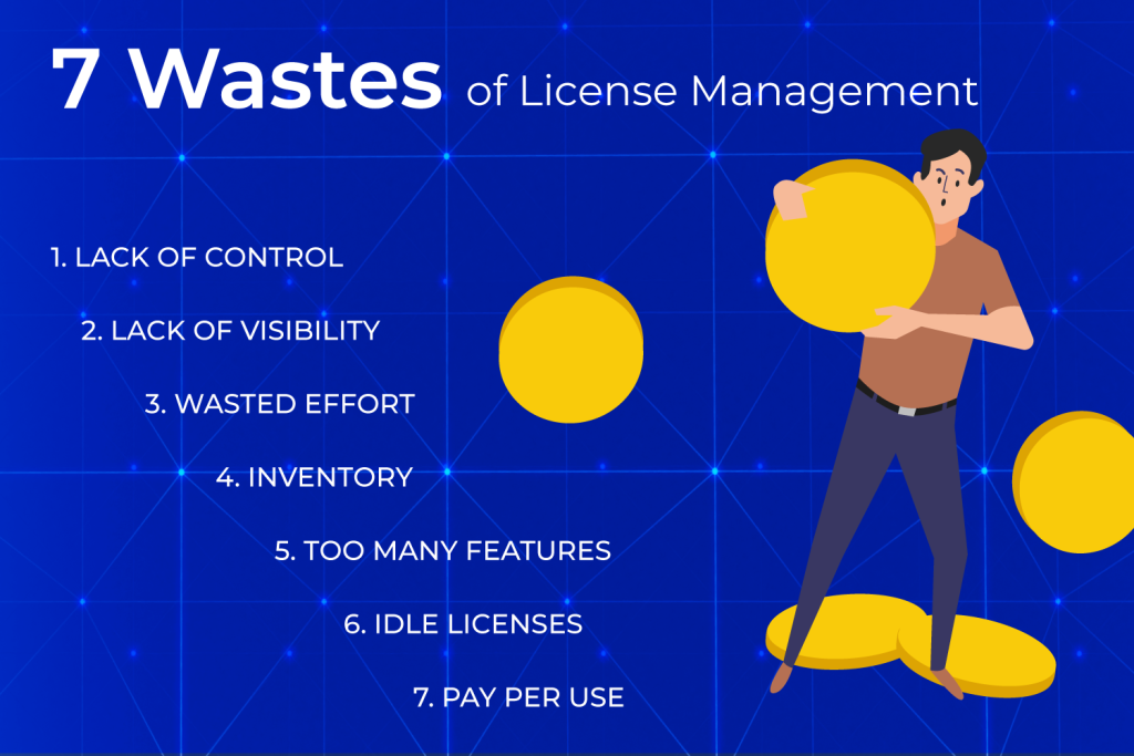The Seven Wastes of License Management - OpenLM