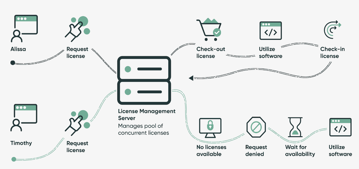 OpenLM and ServiceNow integration: The future of SLM & SAM