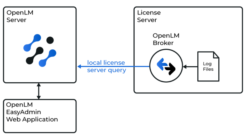 Monitoring Chaos V-Ray License Manager with OpenLM - OpenLM