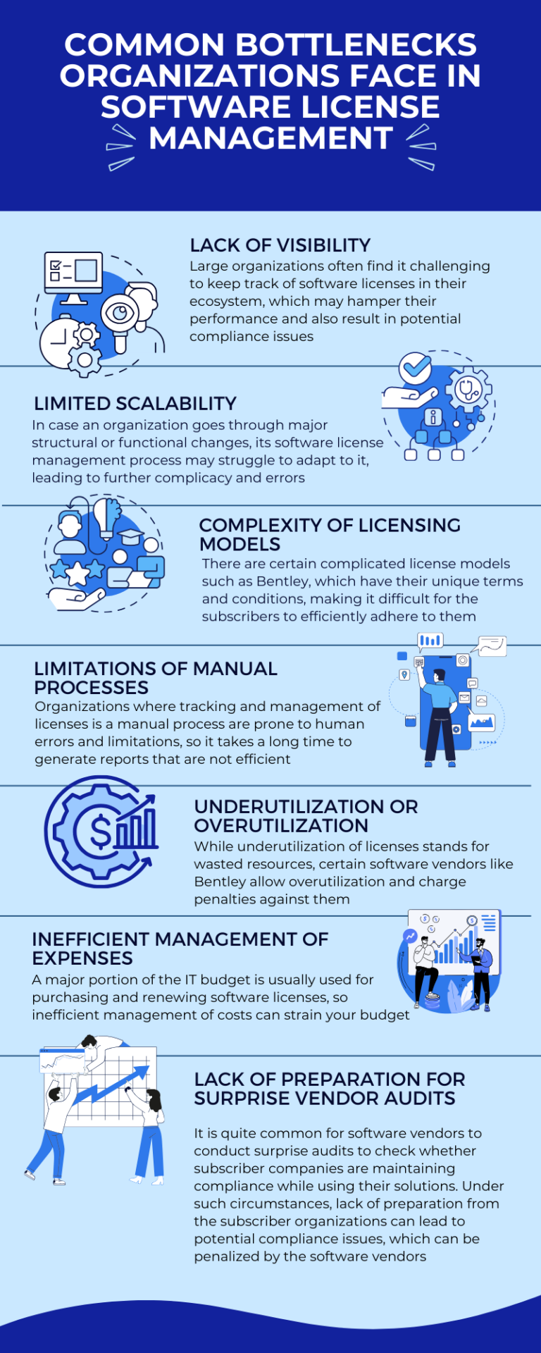 Optimized Licenses, Enhanced Productivity: The OpenLM Mantra