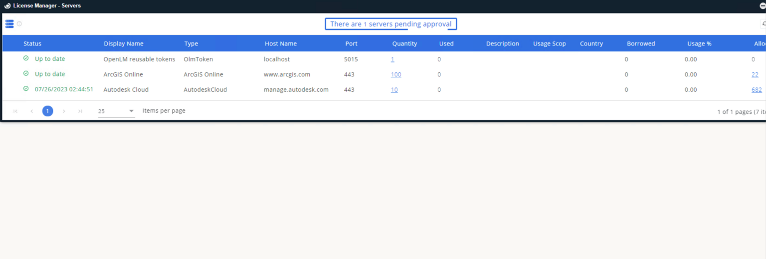 Monitoring Chaos V-Ray License Manager with OpenLM - OpenLM