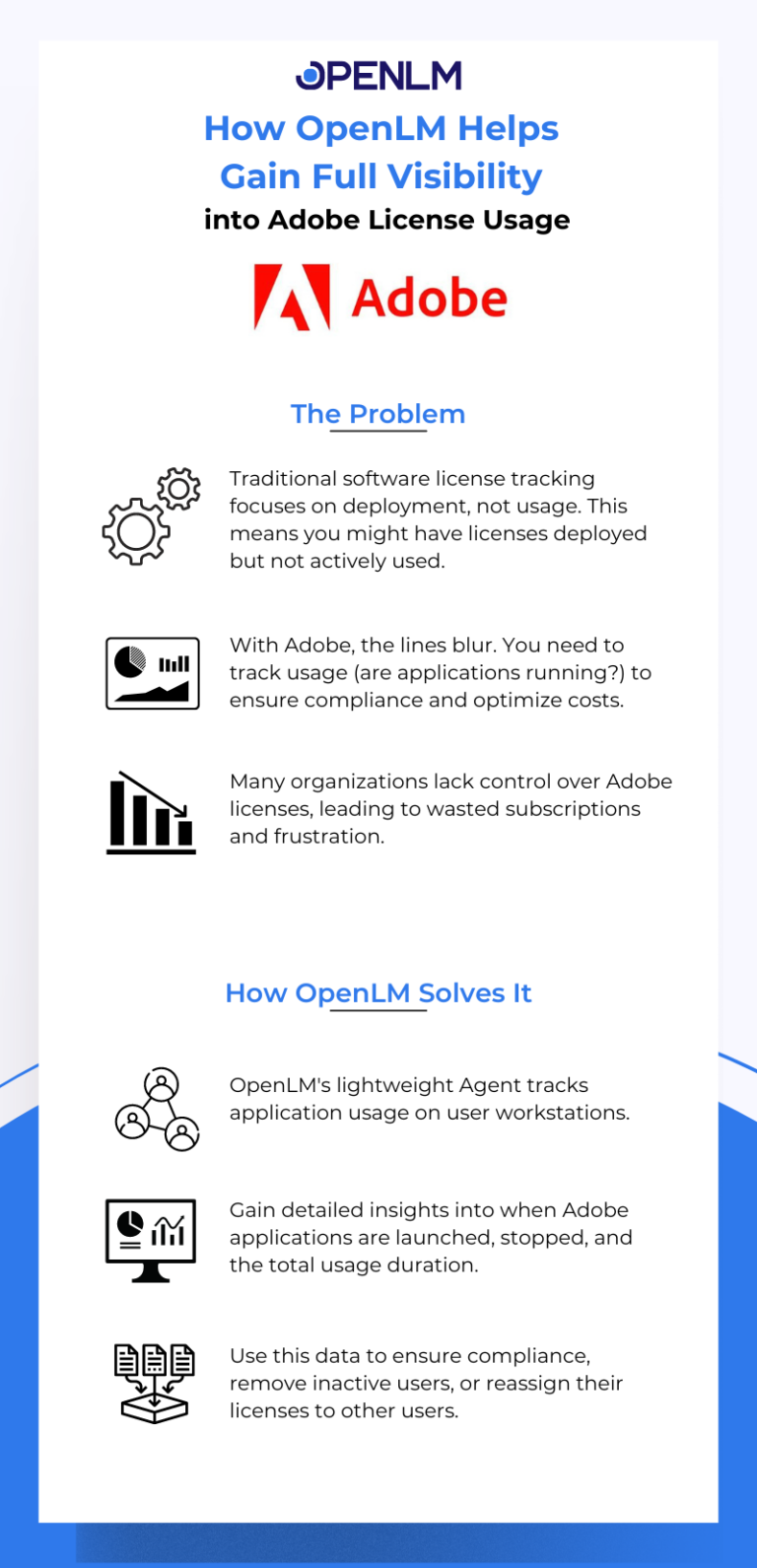 OpenLM for Adobe License Tracking