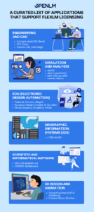 FlexLM License Management 101: Switch to Smart SLM