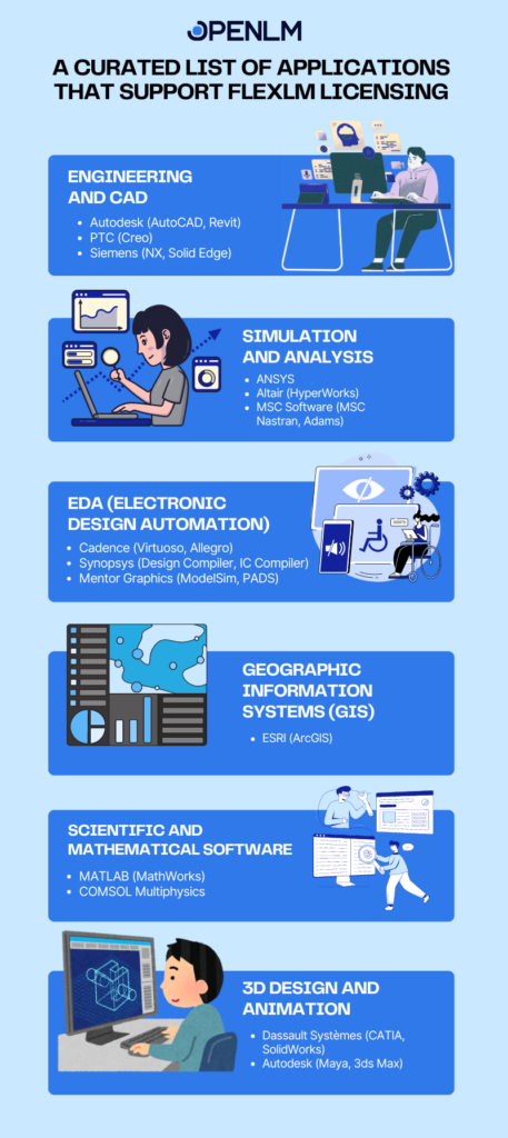 FlexLM License Management 101: Switch to Smart SLM