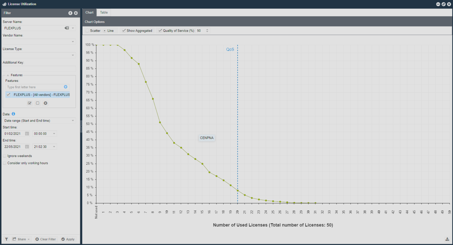 Monitor, Save, Grow: Software License Optimization 101