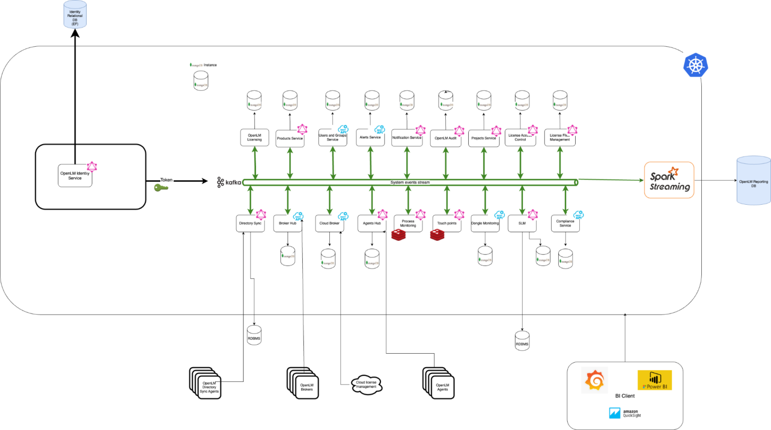 Introduction to OpenLM Platform architecture