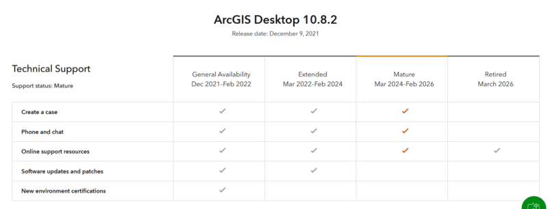 ArcGIS Desktop retirement: Plan your transition now