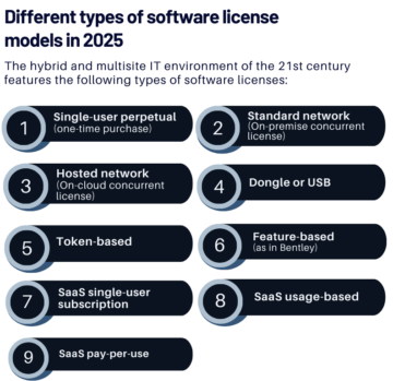 Software License Management - OpenLM