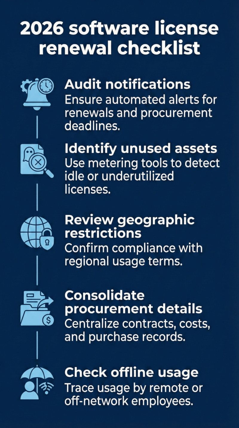 Top 4 software license renewal strategies for 2026