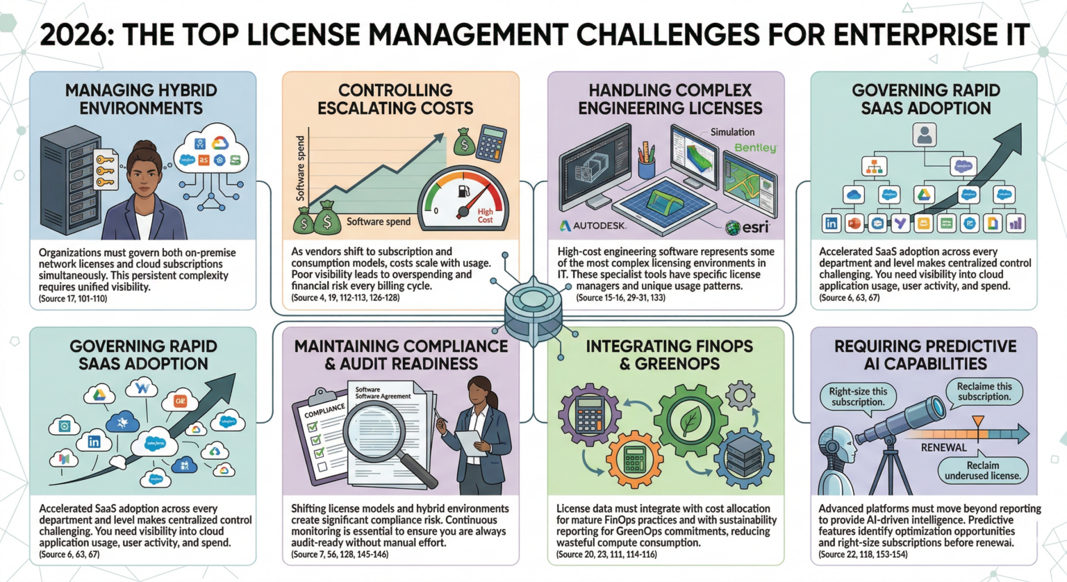 Top license management solutions in 2026: A buyer's guide for ...